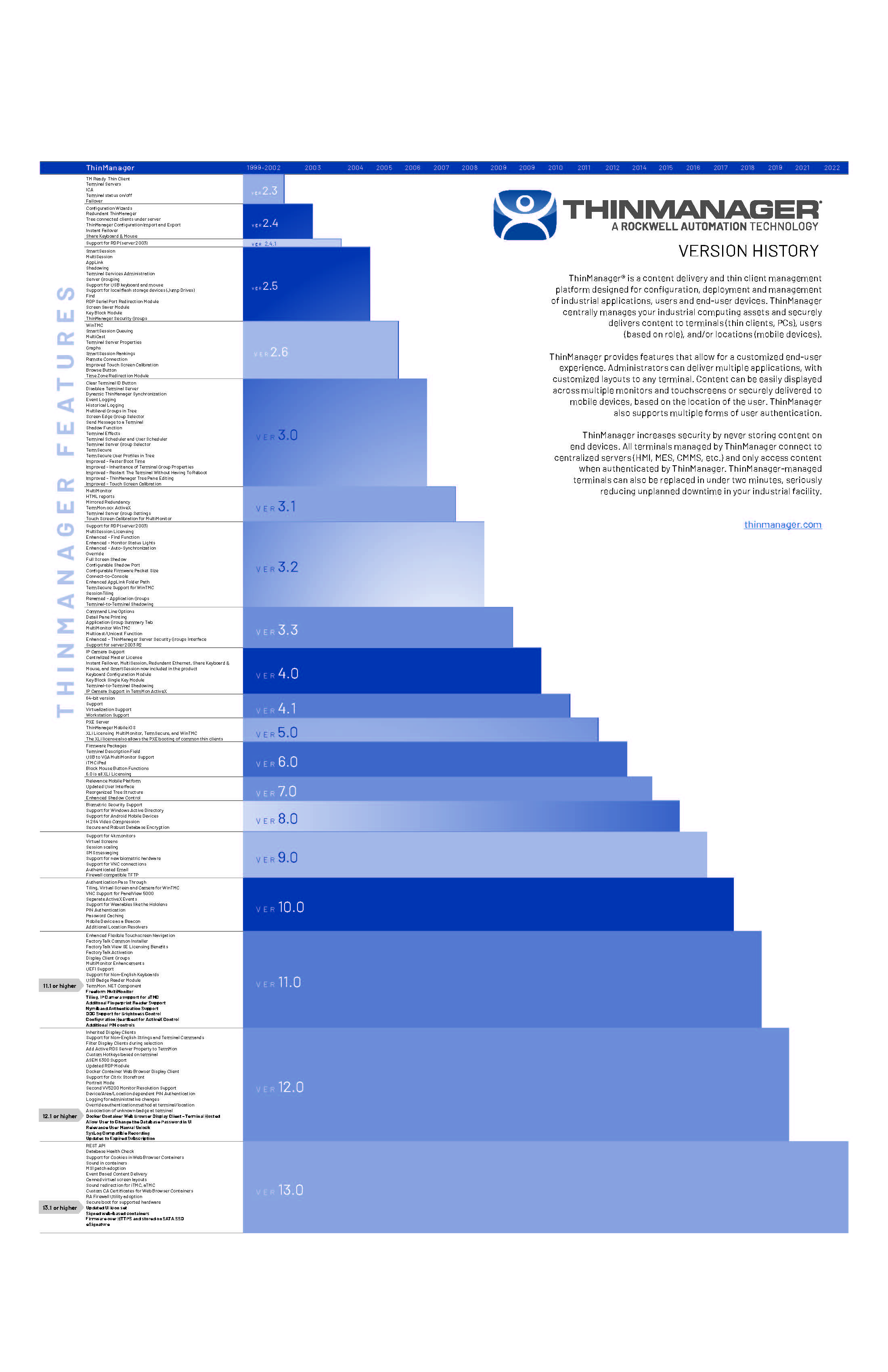 ThinManager Through Time | ThinManager