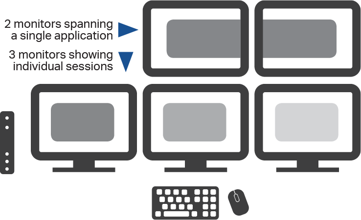 Using Multi-Monitor with ThinManager | ThinManager